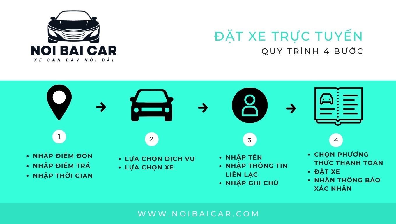 Bảng Giá Xe Sân Bay Nội Bài - Noi Bai Car